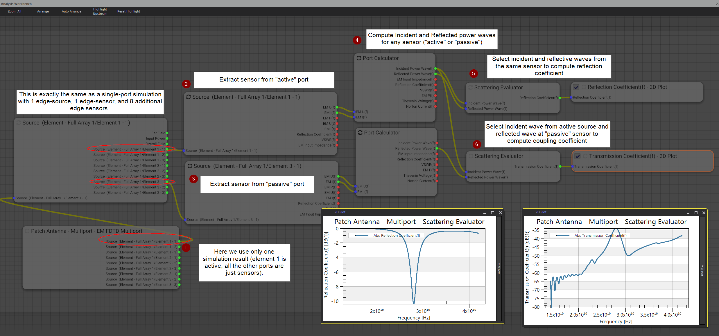 Using Port Calculator and Scattering Evaluator algorithms | ZMT zurich med tech